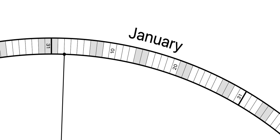 Radial Calendar \ Microblog \ Constantine Chukhlomin